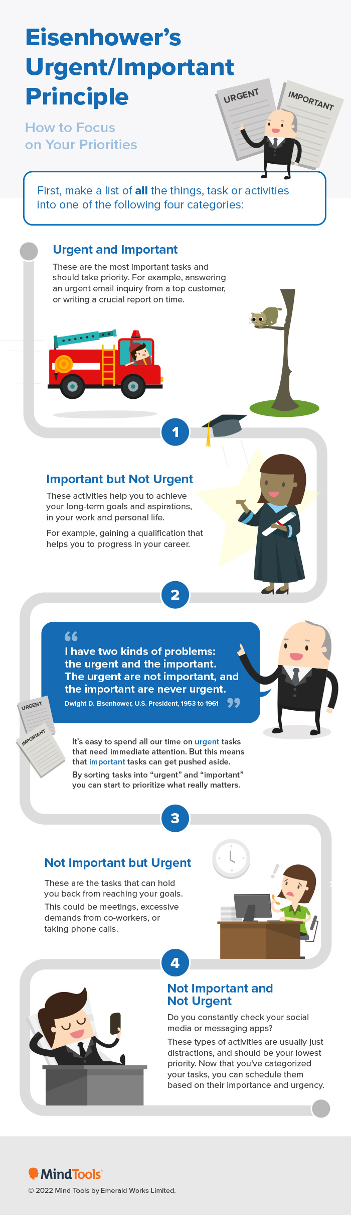 Eisenhower's Urgent/Important Principle Infographic - Infographic ...