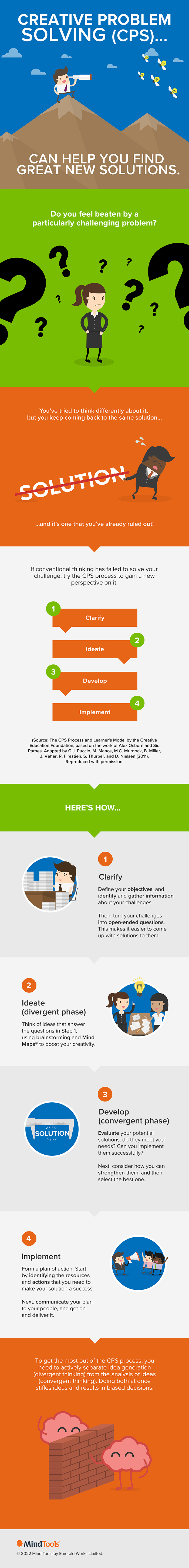Creative Problem Solving Infographic Infographic Transcript